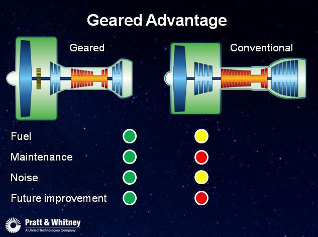 An Update on the Pratt & Whitney GTF