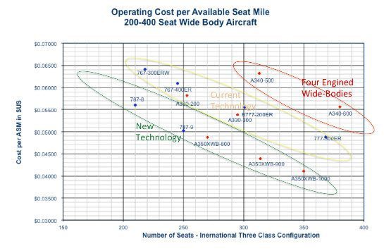 Boeing and the Sporty Game of Product Strategy