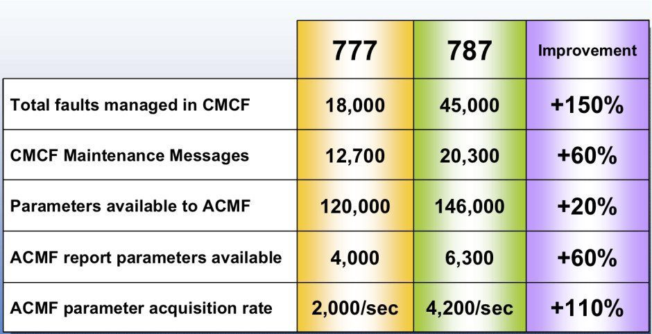 RE-ENGINING THE BOEING 757 AND ADVANCED TECHNOLOGY