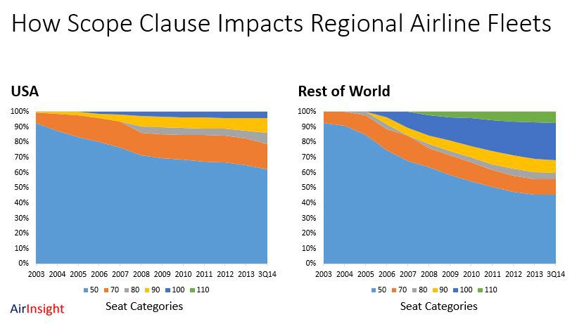 Scope clause impacts
