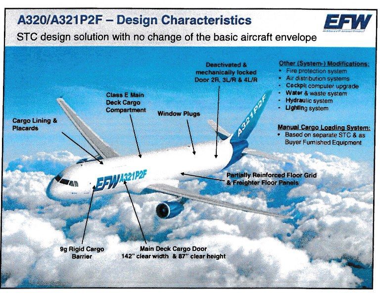 What the Airbus Narrow-Body P2F Program Means to the Market