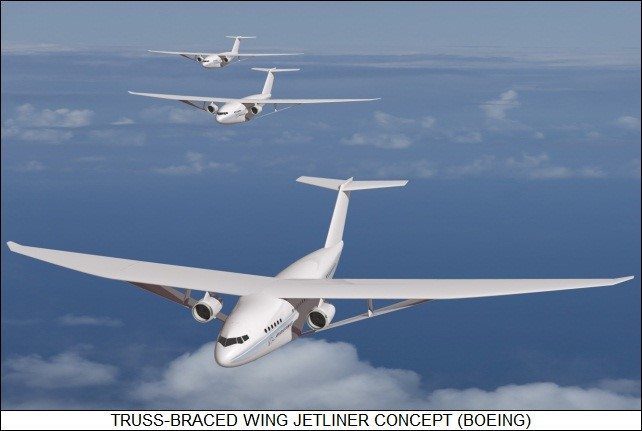 Premium #238 - How Will Aviation Keep Up with Technological Change ...