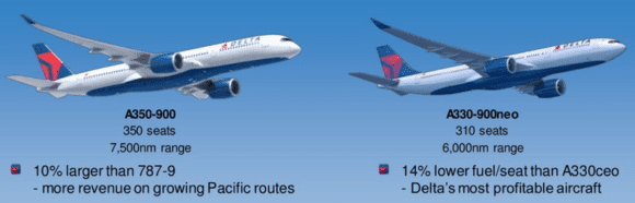 The importance of the A350-1000