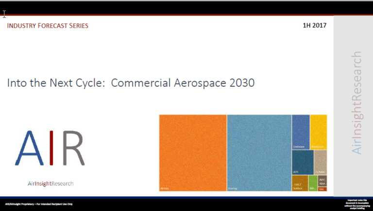 Into the next cycle: Commercial Aerospace 2030