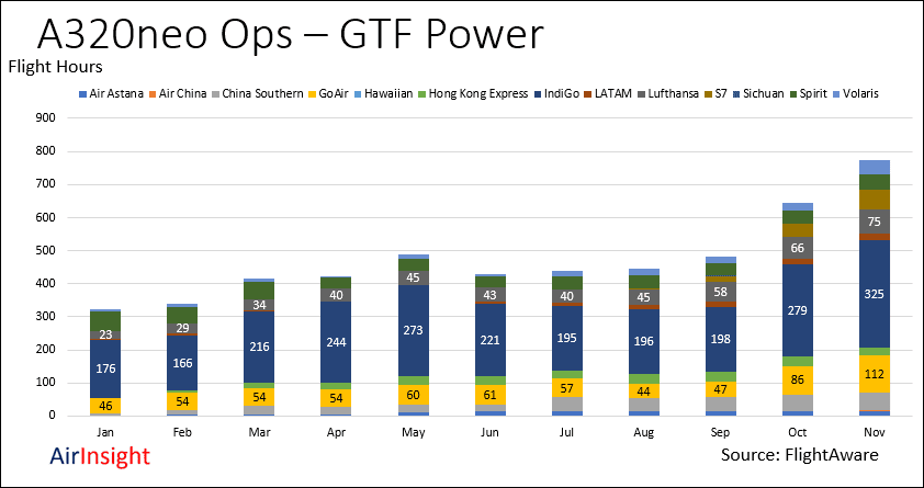 Airbus A320neo Family Flight Ops Update Nov 2017