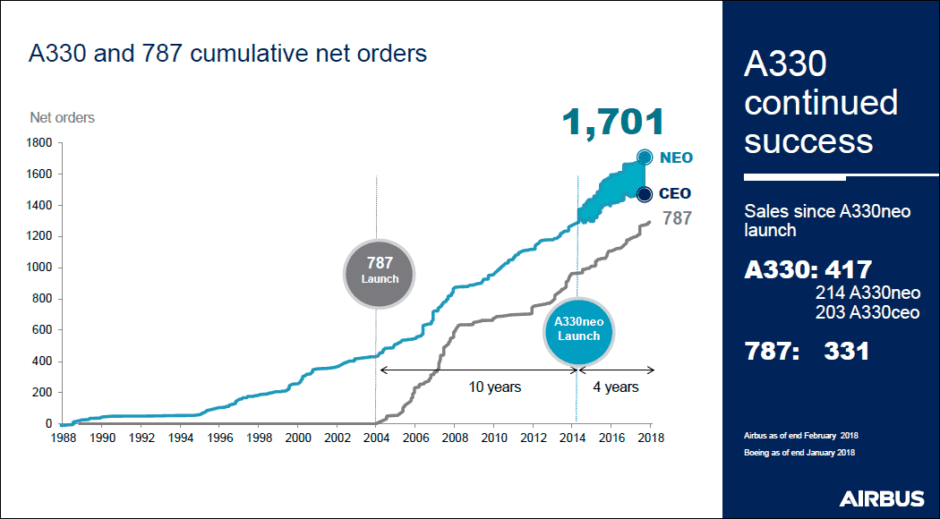 Don’t diss the A330