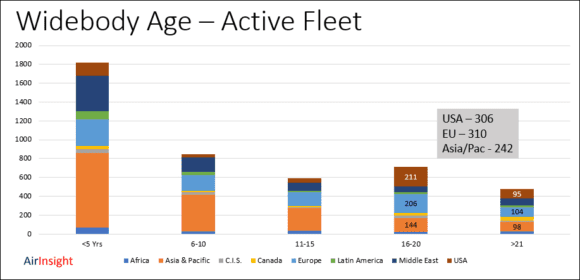 Premium - Aging fleets » AirInsight