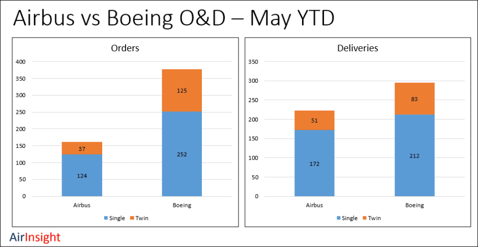 Duopoly O&D through May
