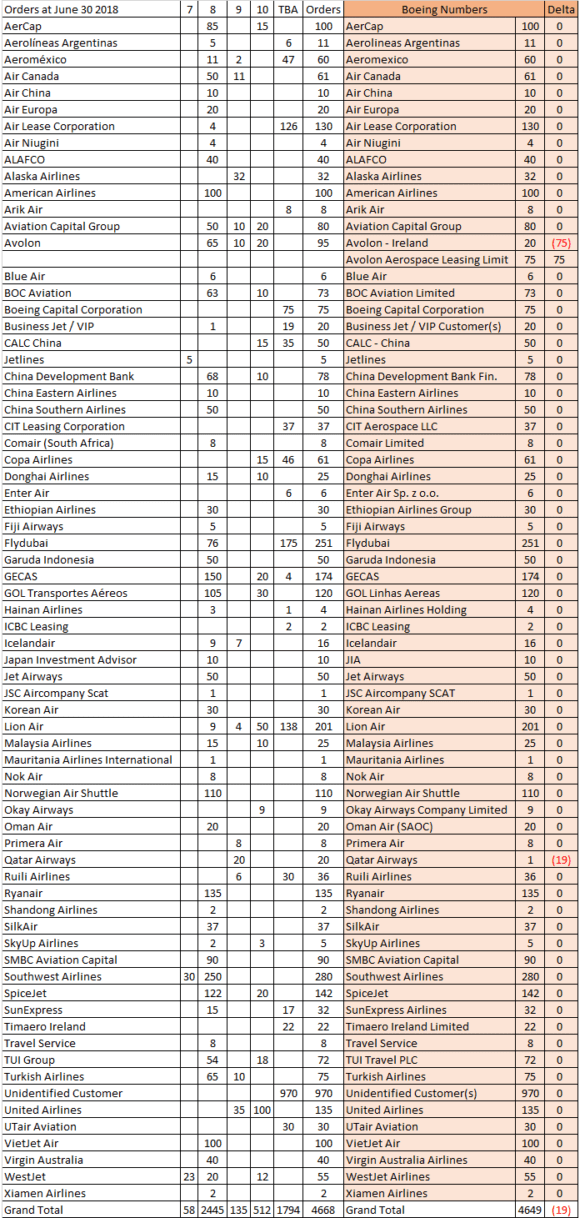 Analyzing the MAX order book » AirInsight
