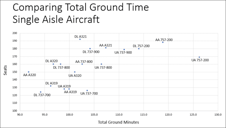 Total Ground Time – A Key Operational Metric for Airlines | AirInsight ...