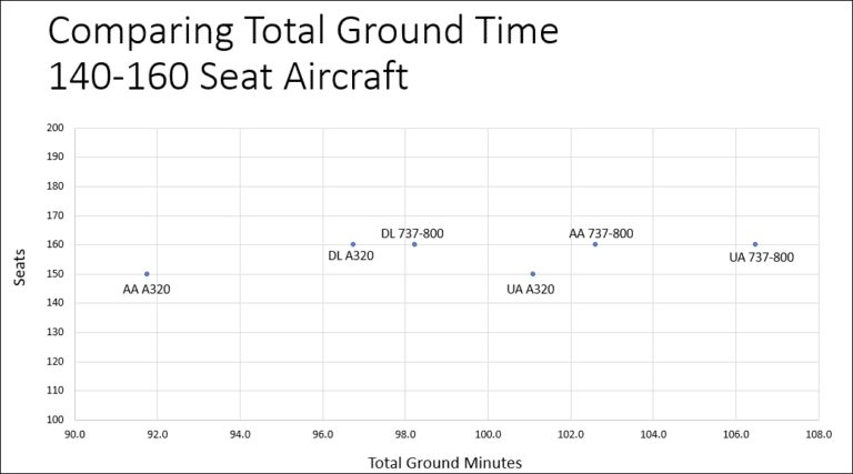 Total Ground Time – A Key Operational Metric for Airlines | AirInsight ...