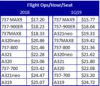 Flight Ops Costs Comparison | AirInsight