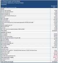 How Overvalued are Boeing Shares? | AirInsight