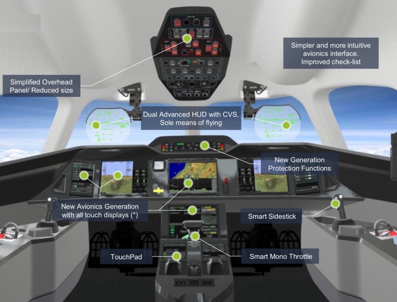 Dassault Launches Falcon 10X