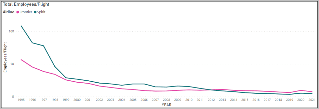 Spirit/Frontier – seeking synergies