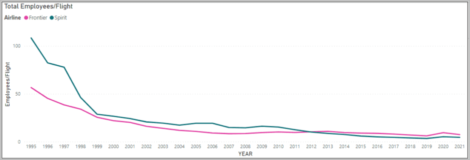 Spirit/Frontier – seeking synergies