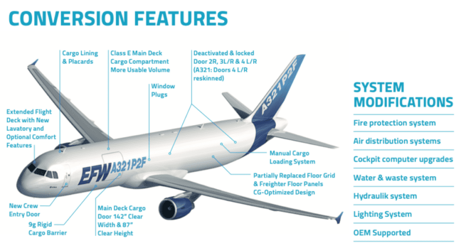 Astral Aviation to become first operator of the Airbus A320P2F | AirInsight