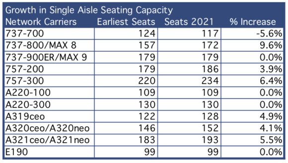 INSIGHT – Tighter and Tighter, Seat Layouts are Changing | AirInsight ...