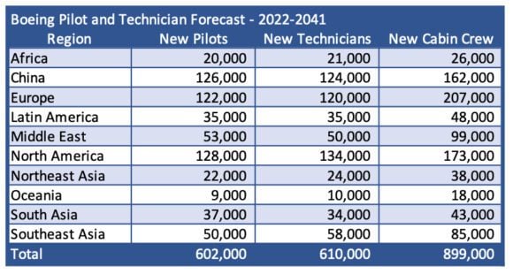 Boeing Pilot and Technician Outlook released at Oshkosh
