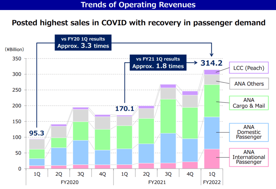 ANA back to tiny profit and updates ESG targets | AirInsight Group LLC