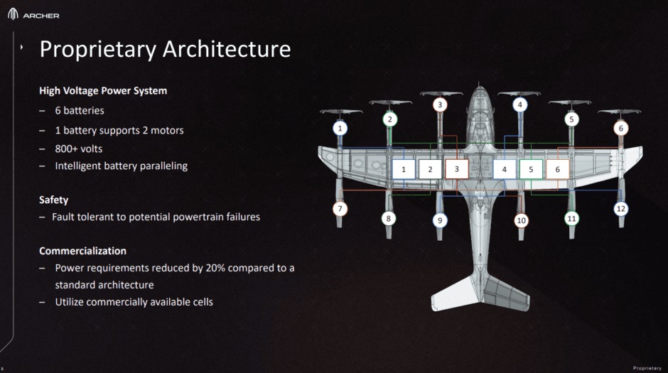 Archer unveils Midnight and lays out its plans | AirInsight