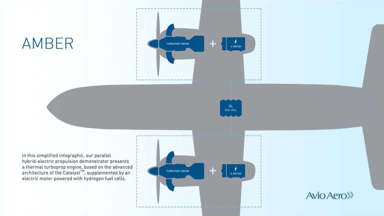 GE Avio Aero leads four-year hybrid-electric and hydrogen project