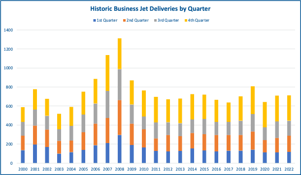 Business Jet Delivery Patterns are Changing