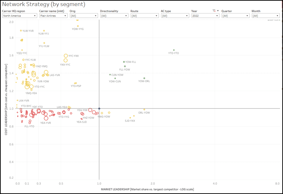 Evaluating Flair Airlines Route Network