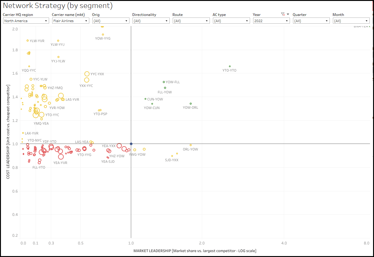 Evaluating Flair Airlines Route Network