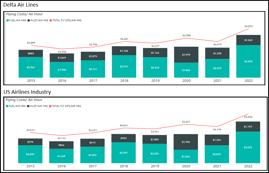 Delta’s 2Q results | AirInsight