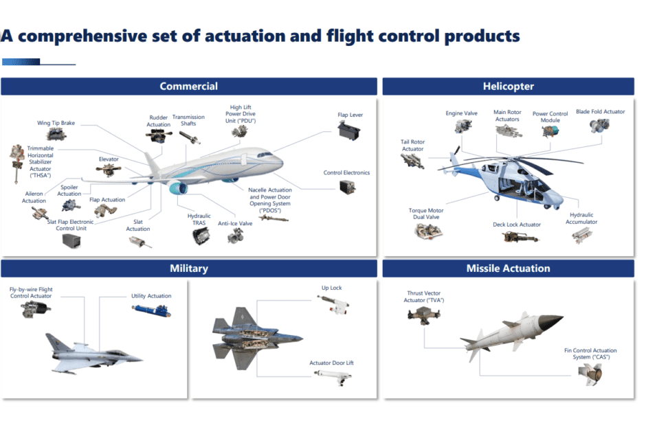 Safran is keen to add Collins Aerospace actuators to its business ...