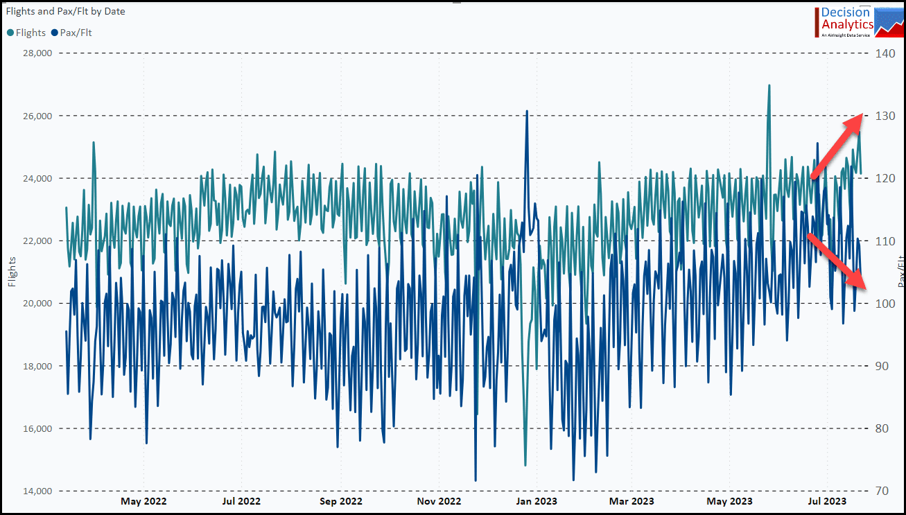 Is revenge travel season done?