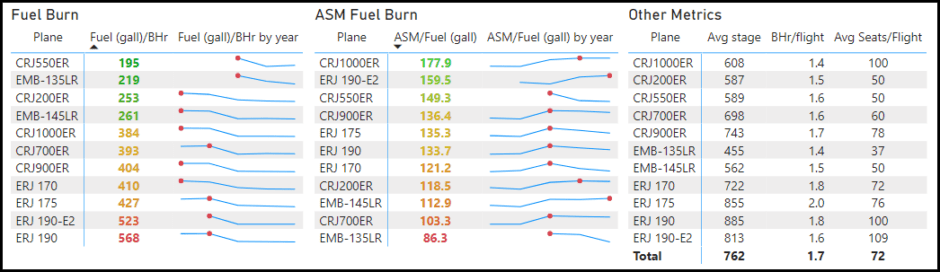 The quick reference cheat sheet of airliner operating economics