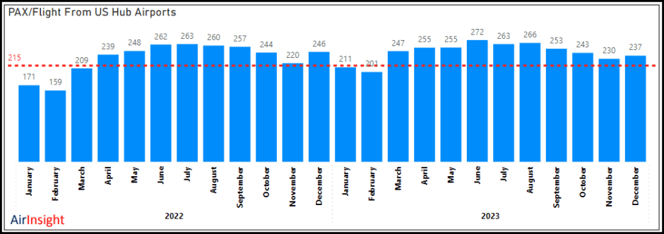 US Options for limited AMS slots next summer