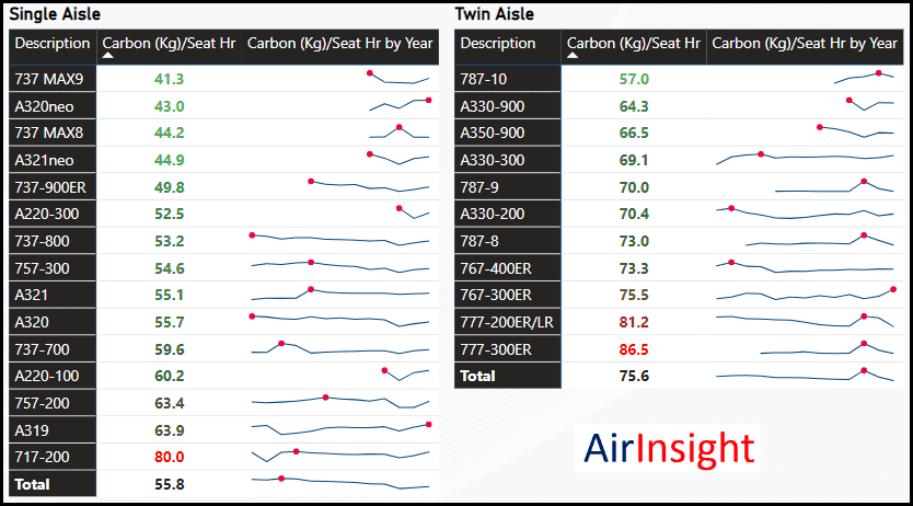 US Options for limited AMS slots next summer