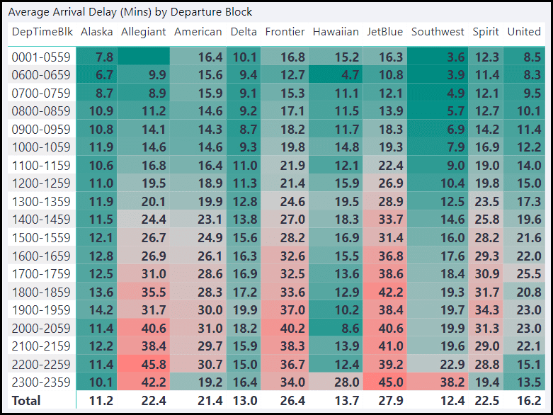 Intriguing US airline on-time data points | AirInsight