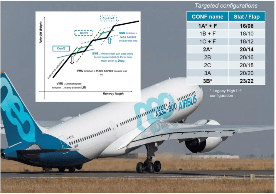 Airbus to tweak A330neo takeoff performance