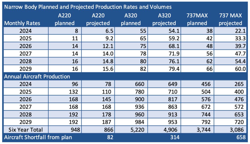 How long will the “Great Retirement” impact aviation?