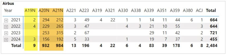 New deliveries show noteworthy items