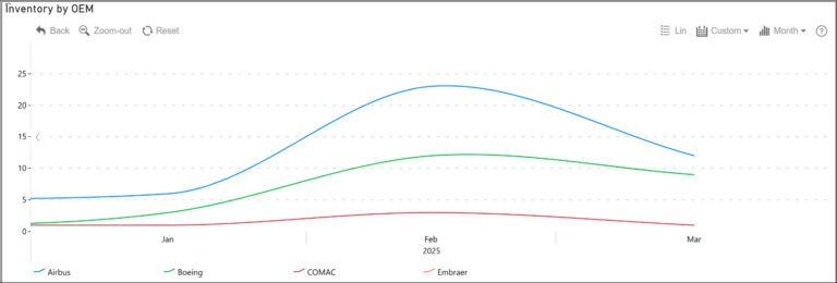 COMAC begins work on C939 wide-body aircraft