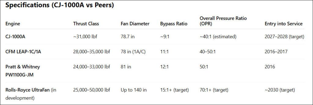 A Strategic Analysis of China’s ACAE CJ-1000A
