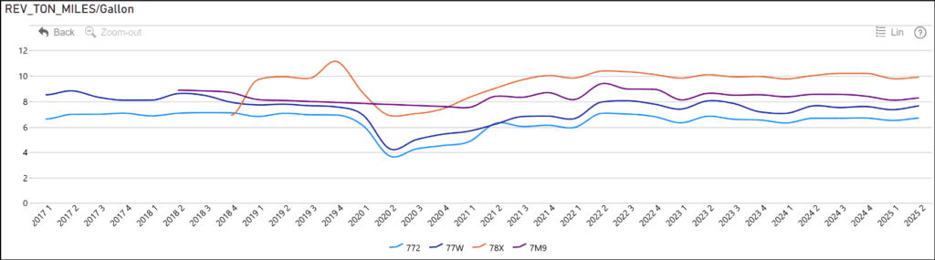 Boeing Scores Big with 787 and MAX Orders | AirInsight