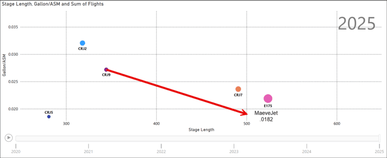 VCT Aerodynamic Finlets win EASA STC approval