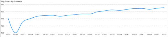 Comparing the Airbus A350-900 and Boeing 787-9